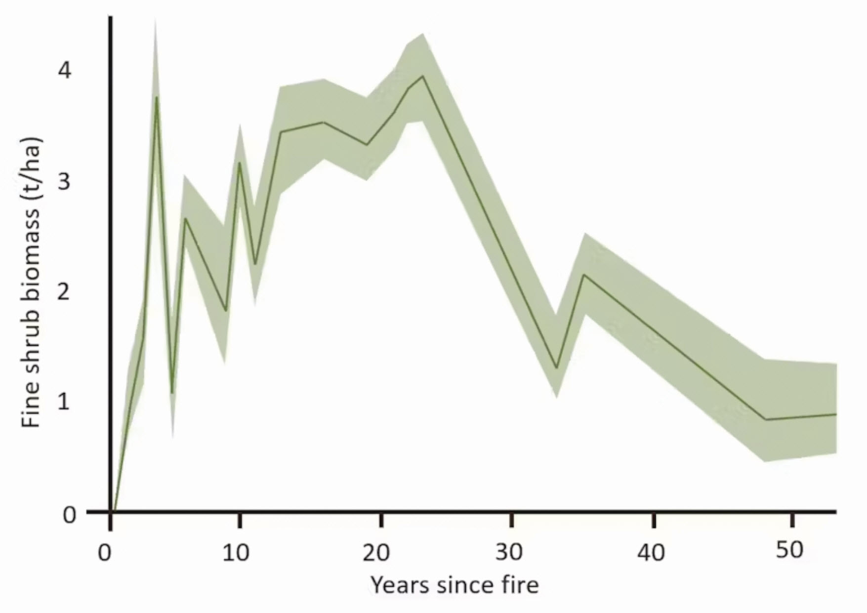 Prescribed Burning - South-West Forests Defence Foundation Inc.